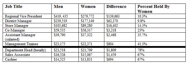Women's Studies: Our Perspective: News Flash: Save Money. Pay Women Less.
