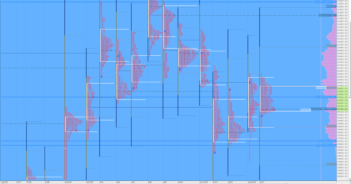 Analysing the Bank Pattern with Bank Nifty Options Before Investing