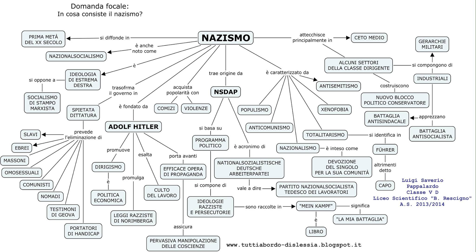 150 ANNI INSIEME in Italia, in Europa, nel mondo: IL NAZISMO