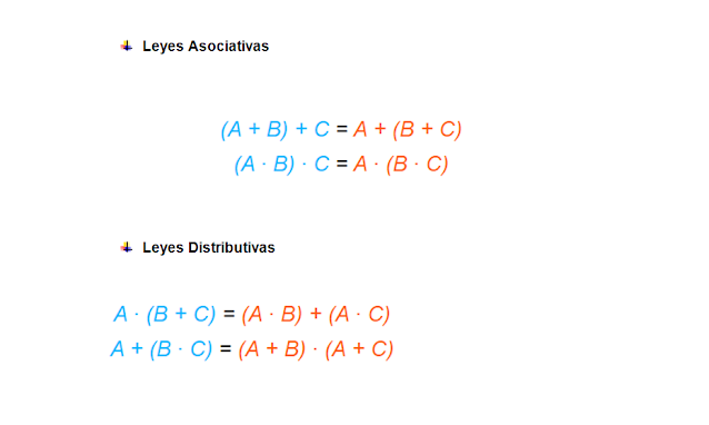 Álgebra Booleana: Leyes e Identidades del Álgebra Booleana