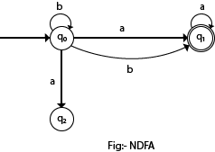 Non Deterministic Finite Automata | Language of NFA | Extended ...