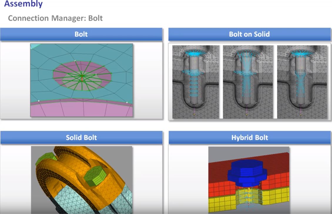 鑫威資訊-SIMWARE: ANSA前處理 最強的FEA前處理程式&連結管理功能(Connection Manager)