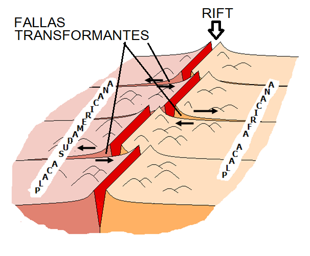CURIOSIDADES CIENTÍFICAS : Bordes pasivos. La falla de San Andrés