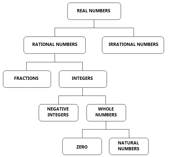 Mathematics Fundamentals: 2021