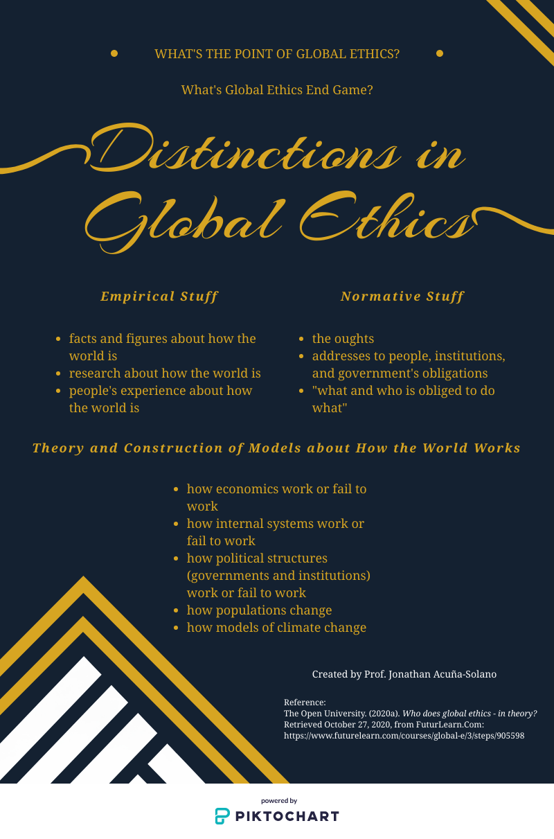 Reflective Online Teaching: What is the Point of Global Ethics?