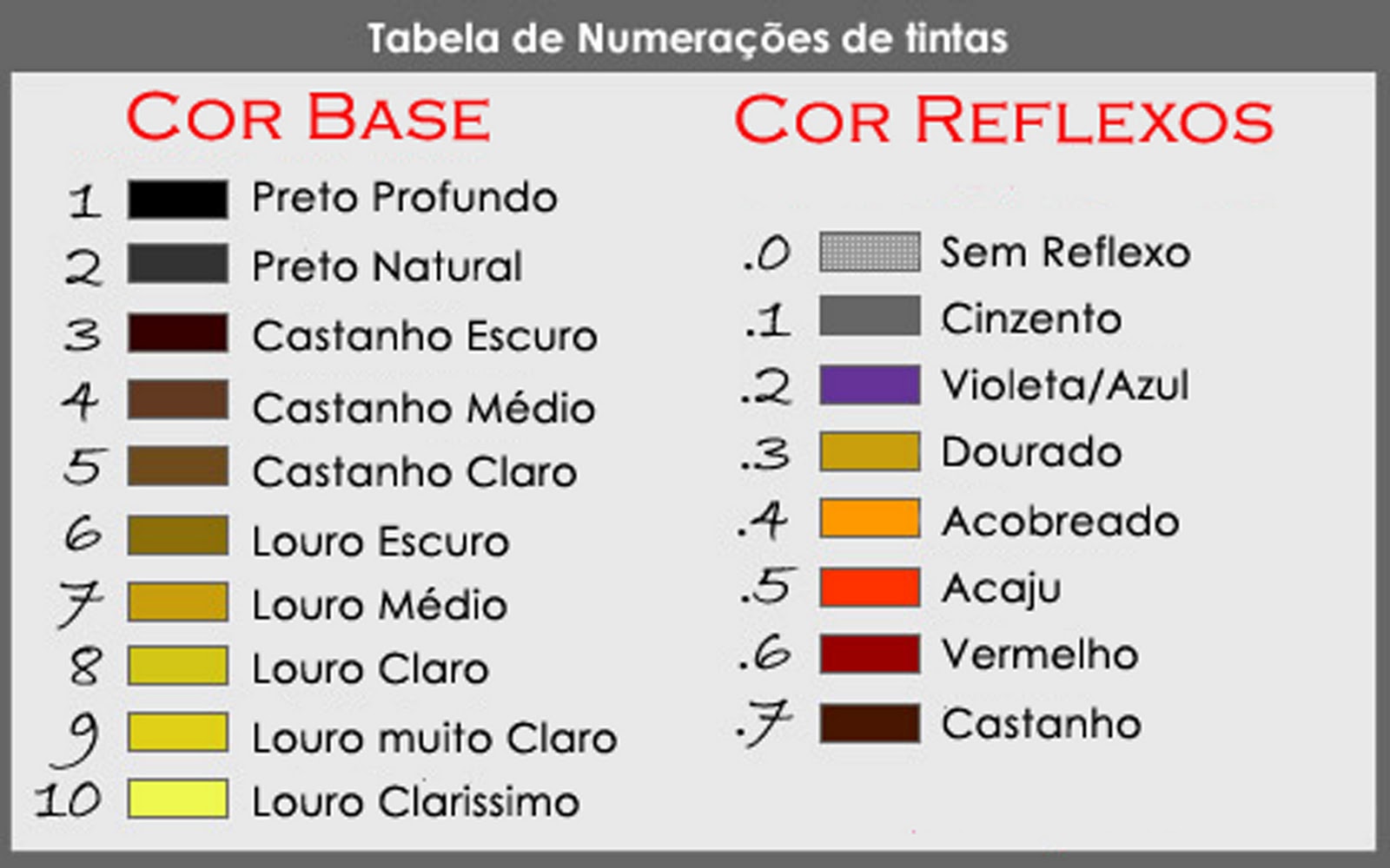 Como escolher o tom de ruivo perfeito - Diário da Ruiva