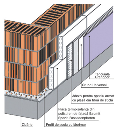 Termoizolarea unei case