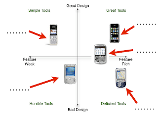 Grade 12 English @ ATHS Dubai: IELTS Reading - Labeling a Diagram