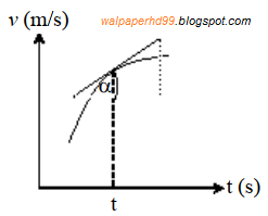 Rumus Percepatan Rata-Rata, Percepatan Sesaat, dan Perlambatan ...