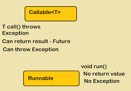 Java Thread Runnable Example Program - Winningham Whicess
