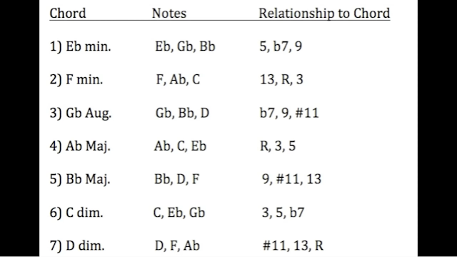 #1 modal concept 多調性（Polytonality）から 多旋法性 （Polym | 音楽の秘密 秘伝ノート ...