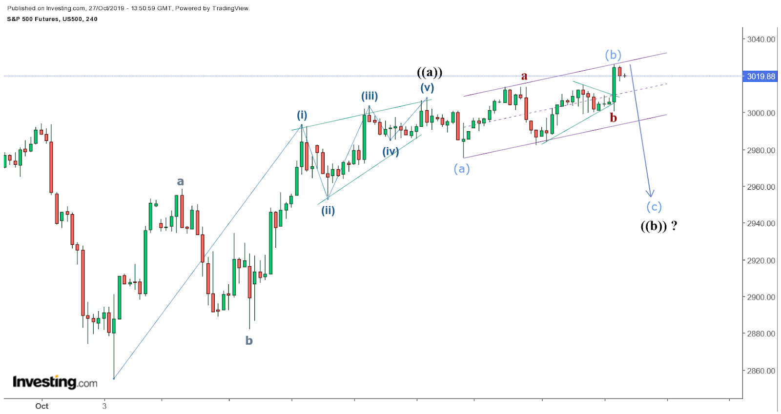 Elliott_Trader: Triangle Seen as Completed