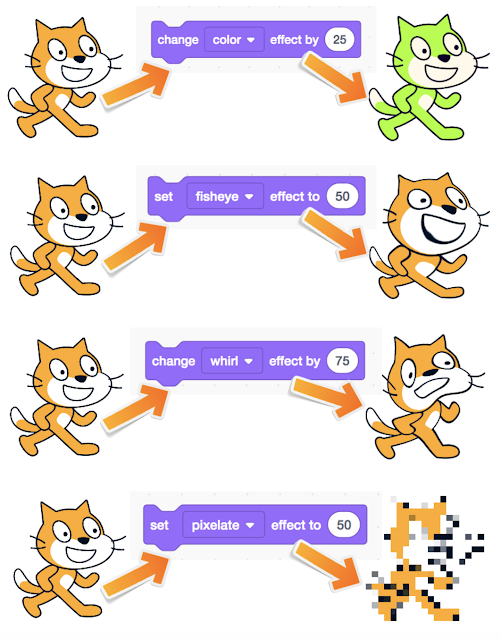 MakeTheBrainHappy: The Sprite and the Stage in Scratch
