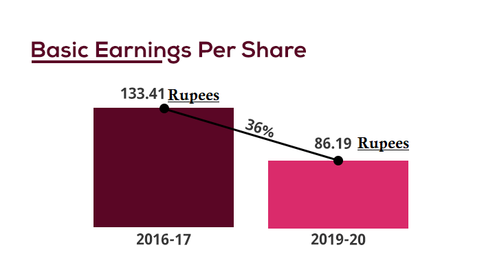 TCS COMPANY SWOT Analysis | Investzy - Investzy