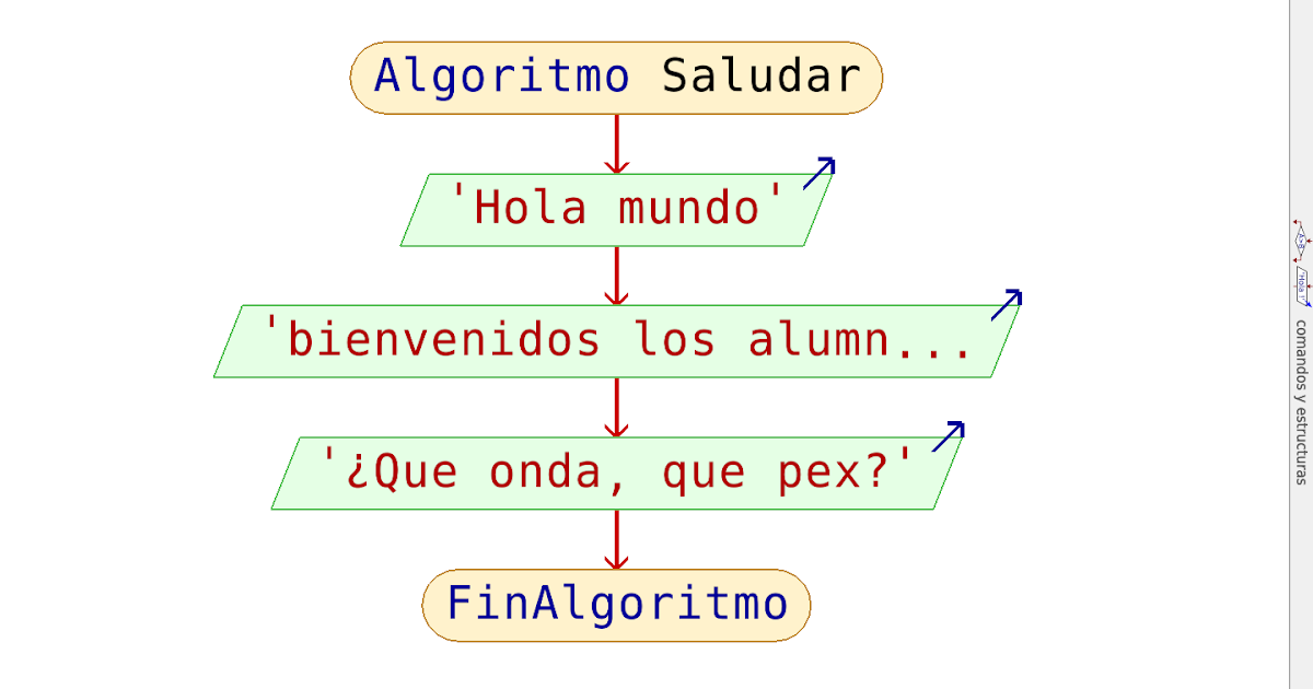 Desarrolla software utilizando programación estructurada: Algoritmo saludo