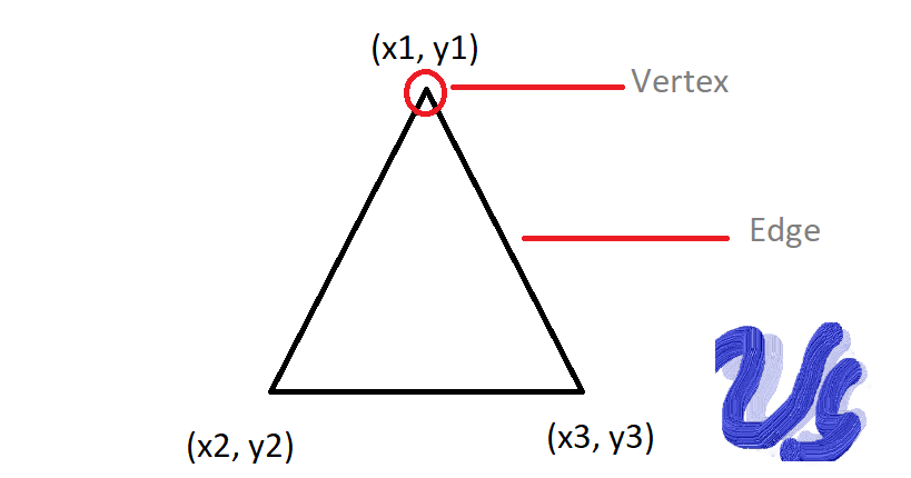 Area of Triangle With Coordinates