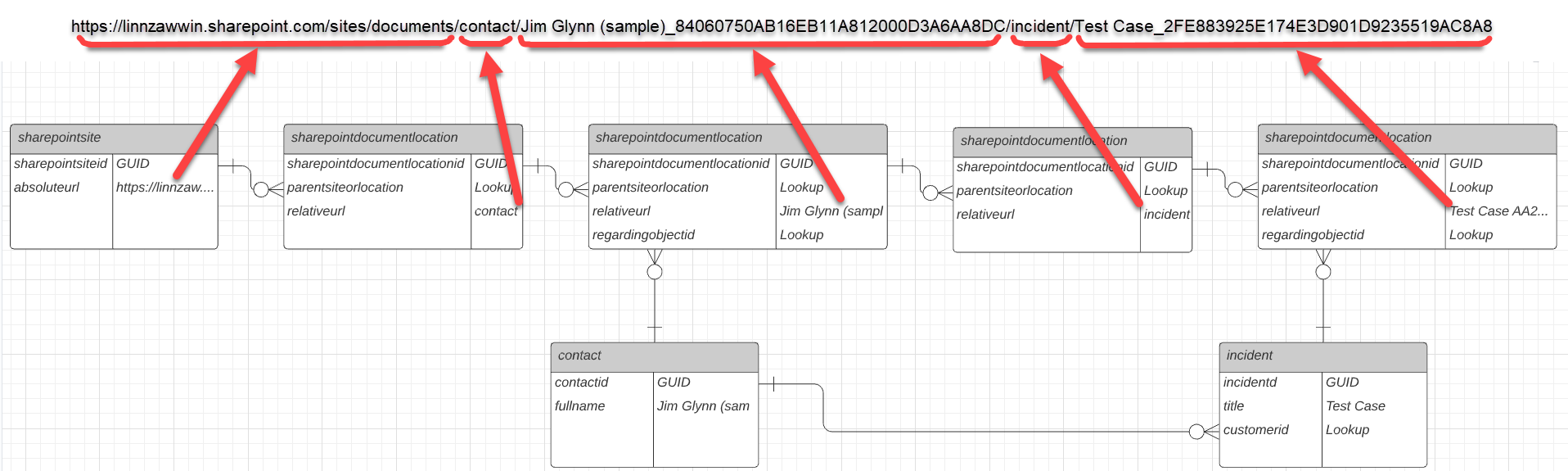 Automatically Create SharePoint Folder Structure Based On Specific Table In Dataverse Using Automatically Create SharePoint Folder Structure Based On Specific Table In Dataverse Using
