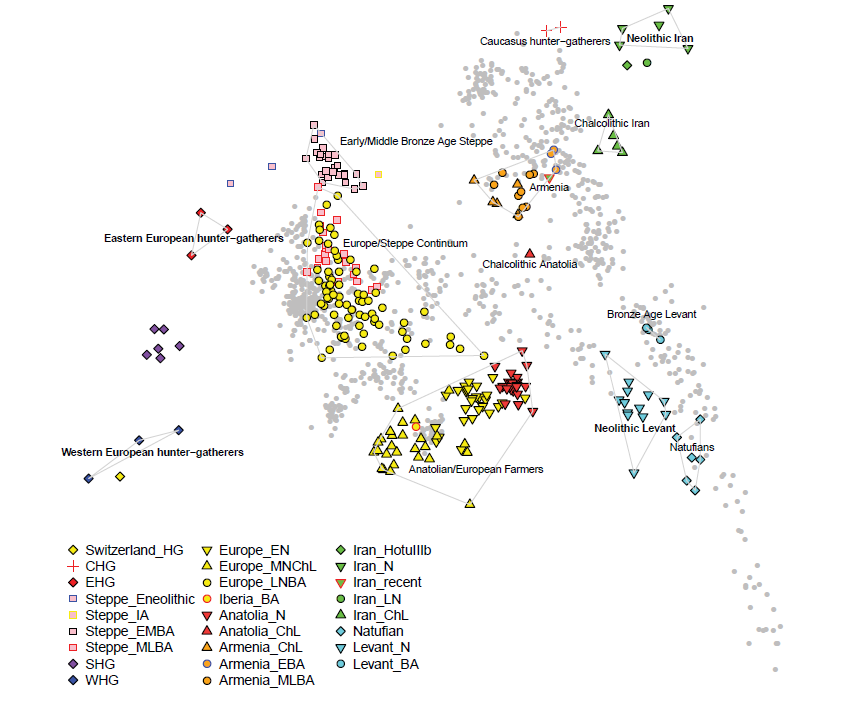 Anthromadness: Natufians and Neolithic Levantines lack African admixture?