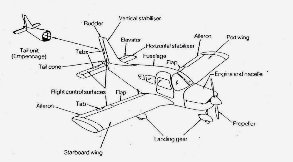 All About Penerbangan