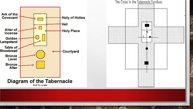 teach7g-education@CORNERSTONE MINISTRIES: THE CROSS IN THE TABERNACLE ...