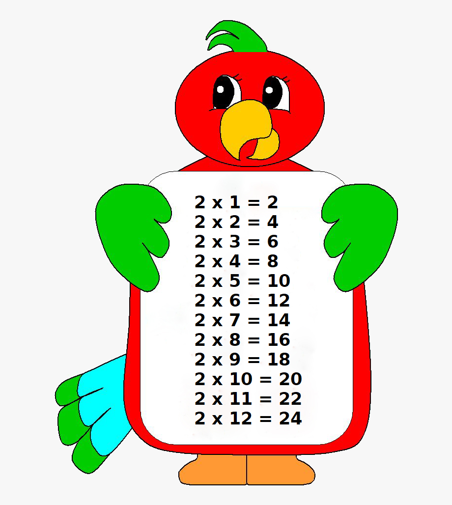 Multiplication Chart: 2 Times Multiplication Table