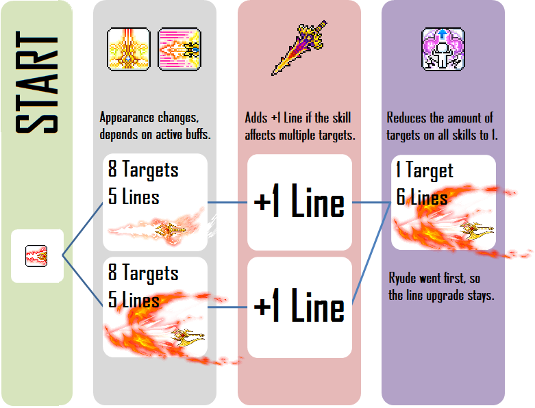 Rayque's Blog: [EMS] Ryude's Sword - Still a relevant option for Hero ...