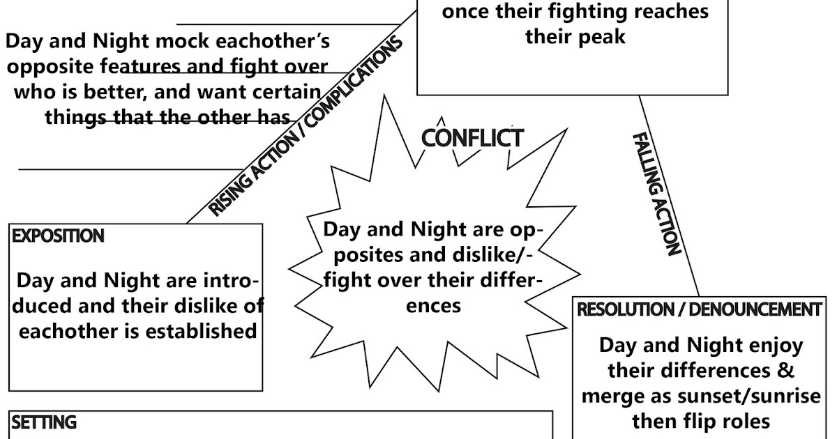 Cassandra Hudson: Story Breakdown