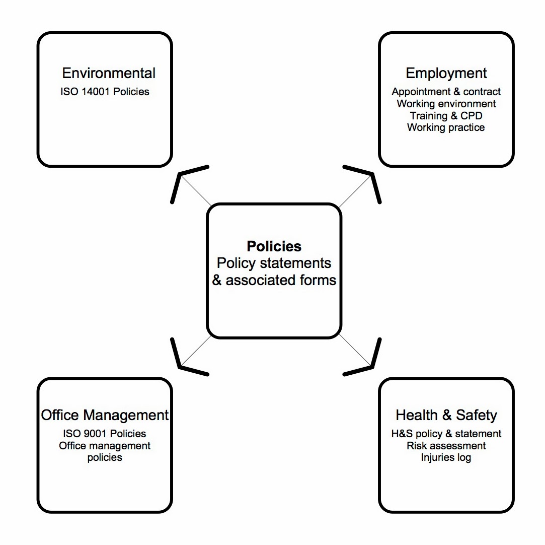 DesignBox Architecture South West London: An integrated management ...
