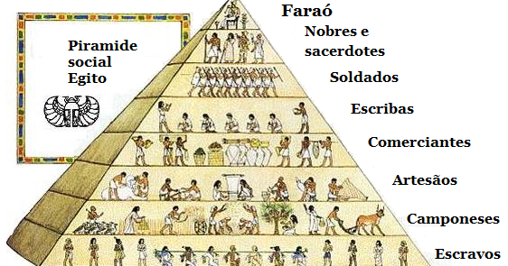 Viva a História: Foto mostrando o sistema de castas do antigo Egito