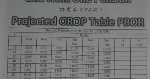 OROP DGL CHART IGNORED EARLIER