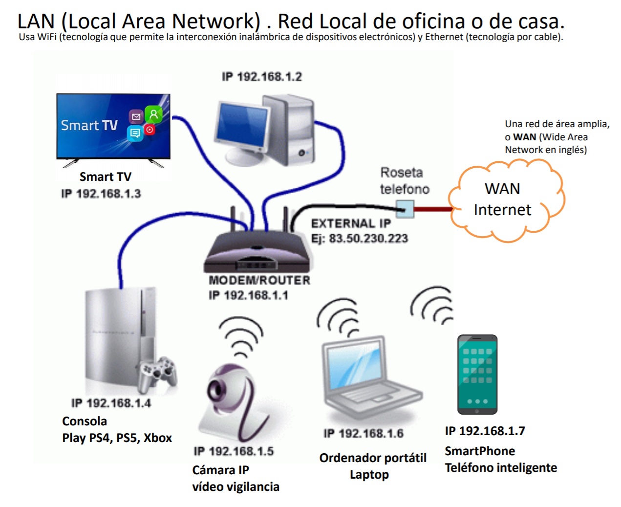 cuaderno de redes de david: LAN (Local Area Network). Red Local de ...