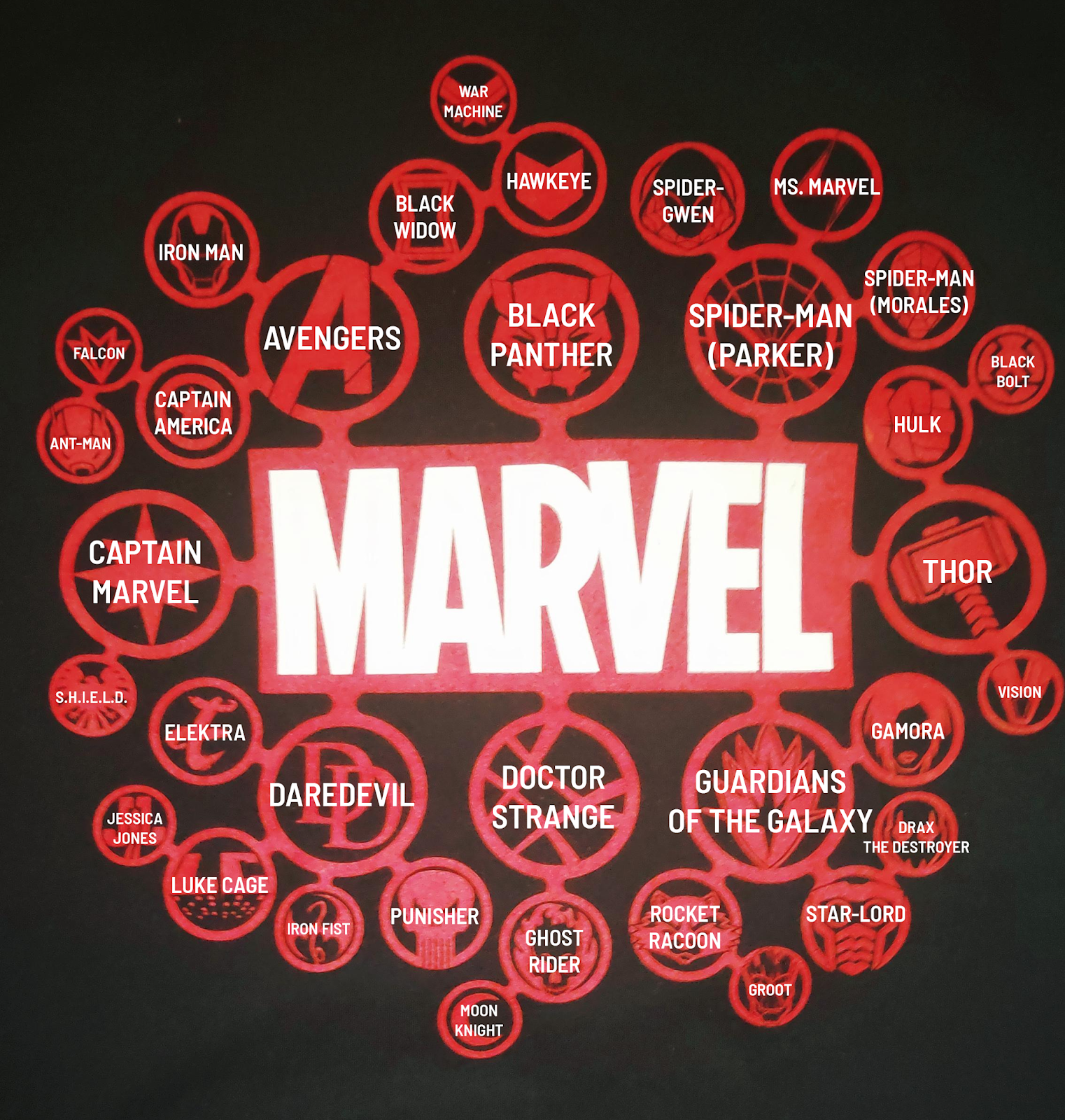 Marvel Character Logos And Names
