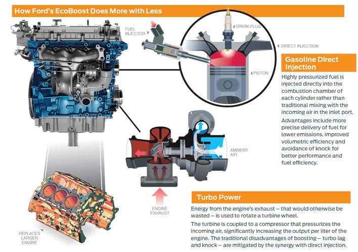 F.O.V. 90: Auto Ibride - Esplorazione Tecnologie