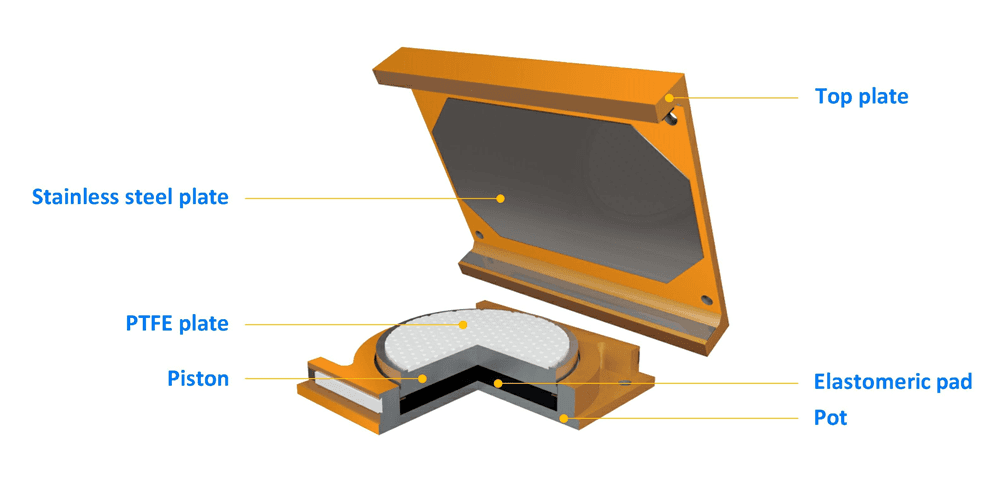 Elastomeric bearing Vs pot bearing