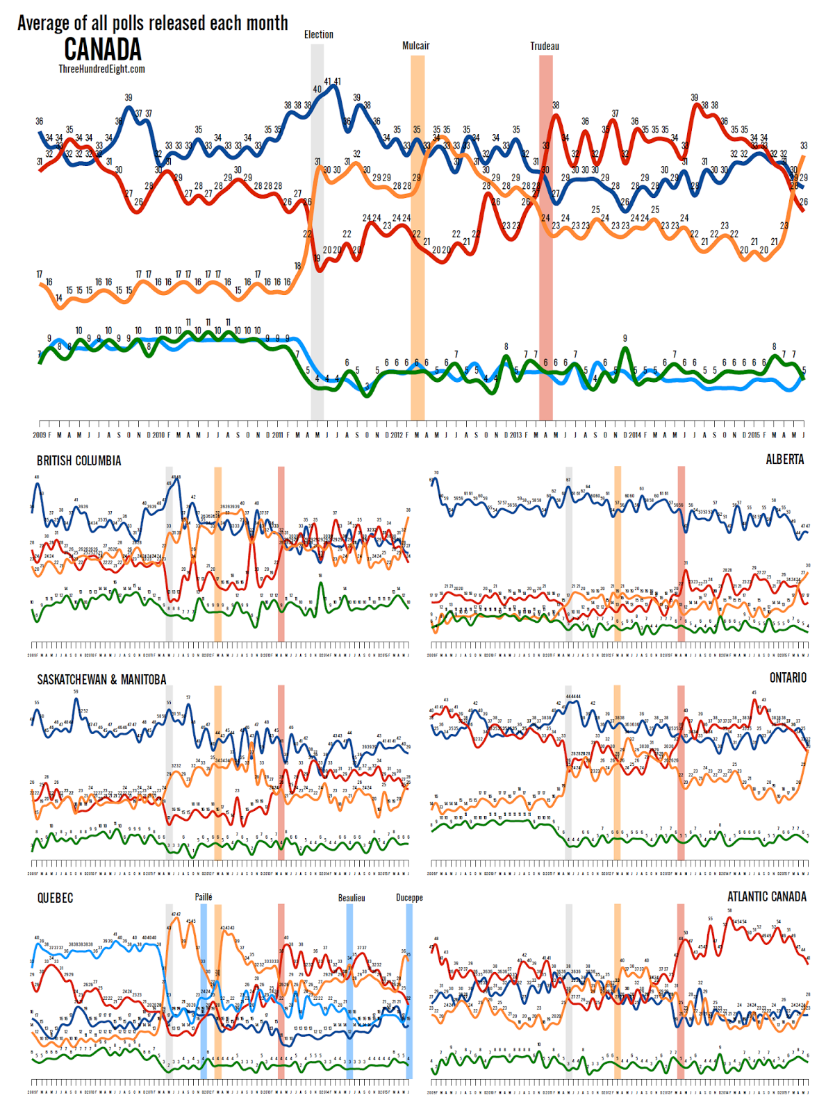 Talk:Opinion polling for the 2019 Canadian federal election/Archive 1 ...