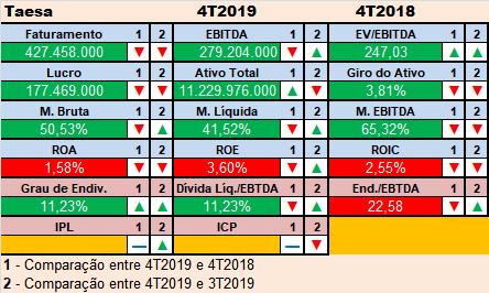 Análise de Empresas: Taesa (TAEE)