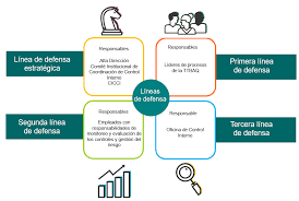 Estructura Del Esquema de Líneas de Defensa