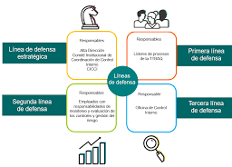 Líneas de Defensa en MIPG