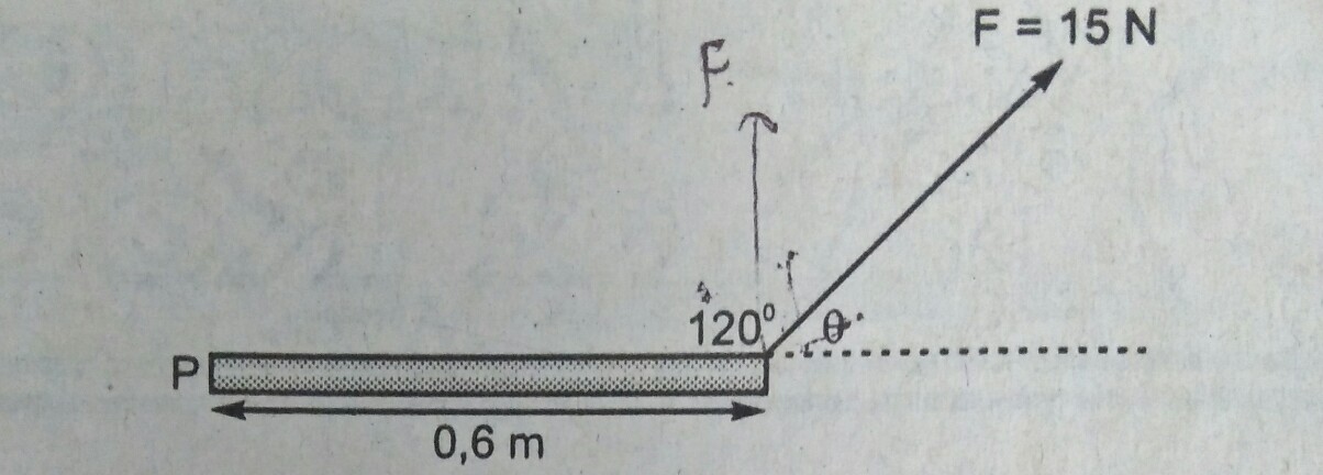 Momen Gaya Torsi Dinamika Gerak Rotasi Fisika