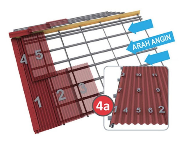 ONDULINE KEMIRINGAN LEBIH DARI 15 DERAJAT - ATAP ASPAL BITUMEN
