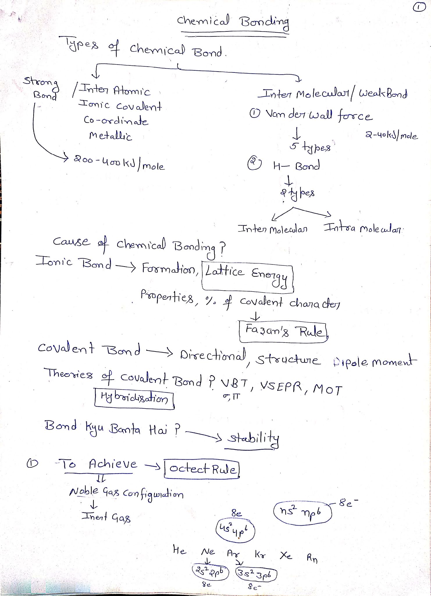 Chemical bonding notes - Studypur