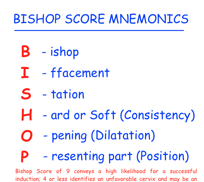 Bishop Score