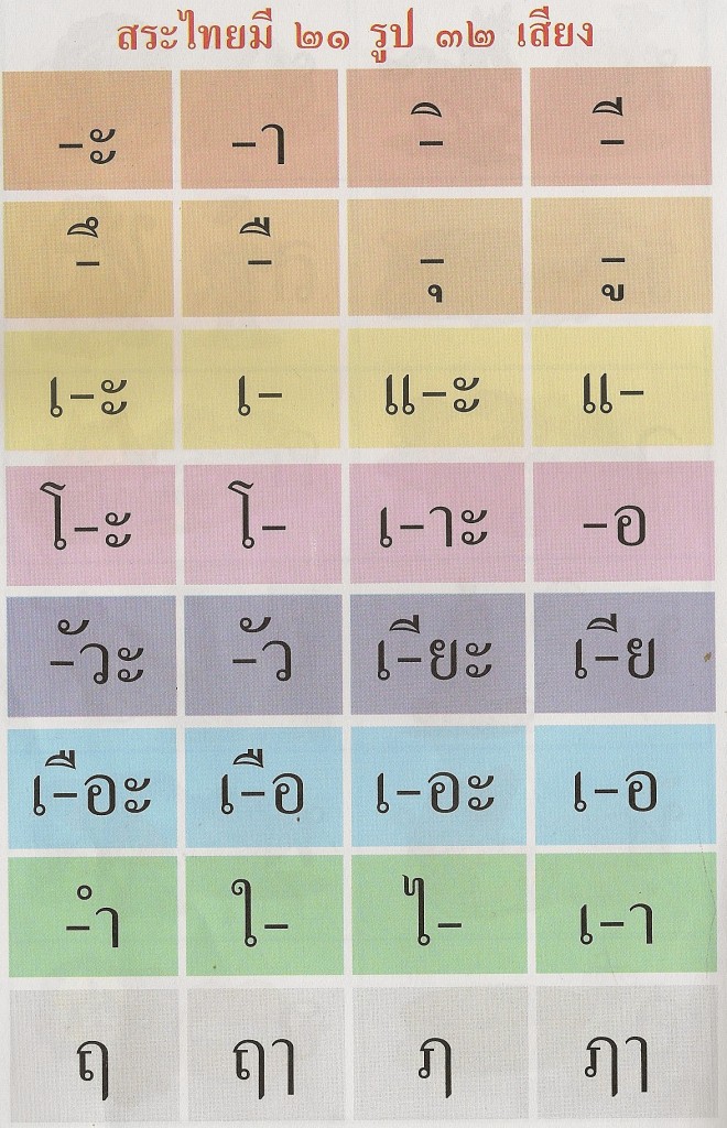 Thailand Intrigue: Thai Vowels