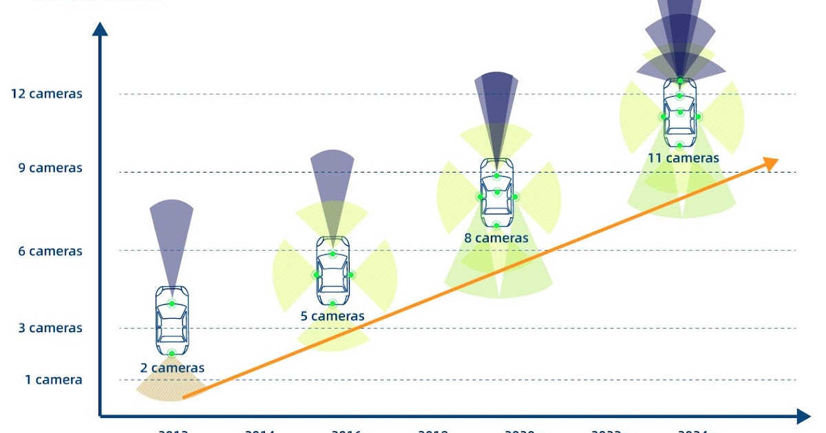 Image Sensors World: Smartsens Sees Automotive Sensors as its Future ... Image Sensors World: Smartsens Sees Automotive Sensors as its Future ...
