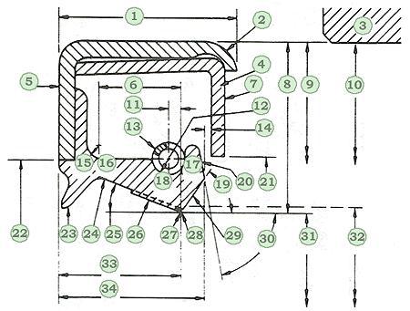 Colonial Seal Company Blog: Rotary Seal Lip Design and Geometry