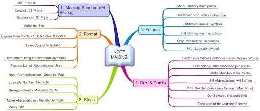 English Class: Note Making
