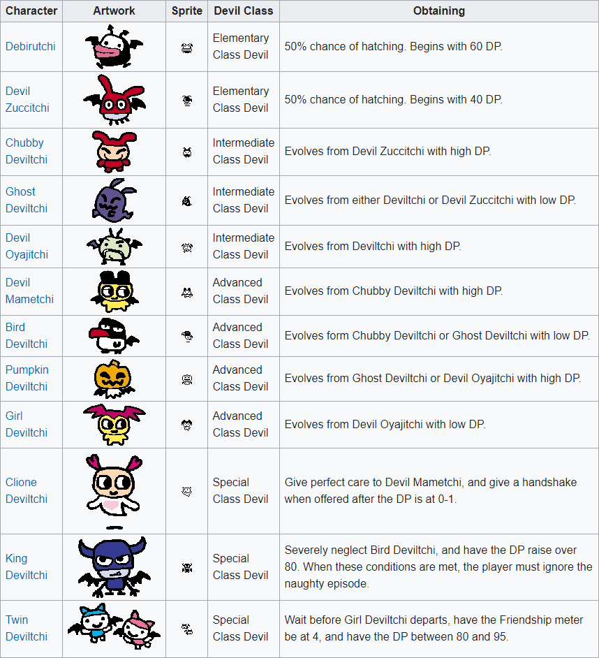 Welcome to Gotchi Garden! : Devilgotchi - Care Sheet