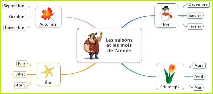 BLOG DE FRANCÉS DE LA E.S.O. (A1): Les saisons et les mois de l'année