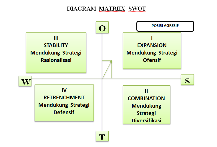 SALSABILA A F - 01216049: Tugas Akhir Manajemen Strategik