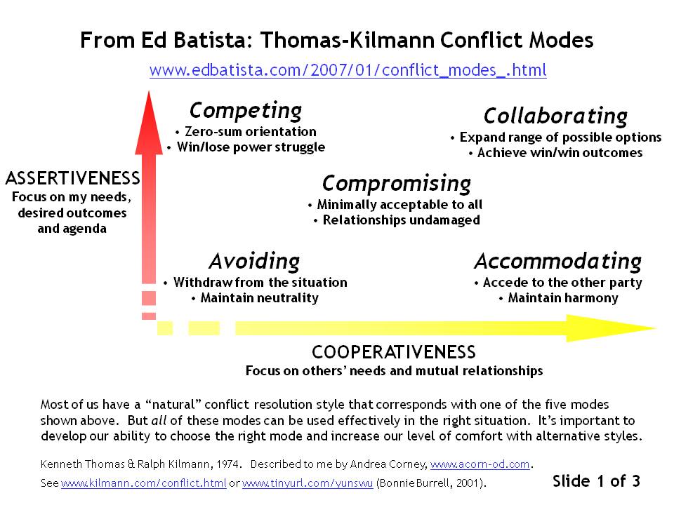 Sara Rickover: M.A.M.A. Curmudgeon: How Do You Deal with Conflict? Use ...